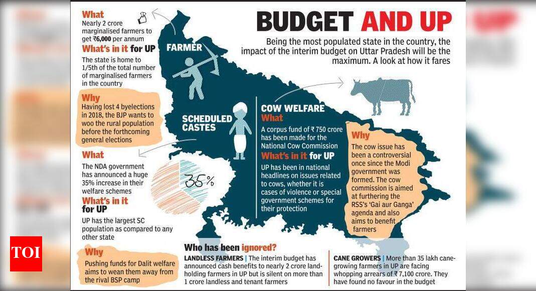 Modi Budget: More Bouquets, But Brickbats Too For Uttar Pradesh ...