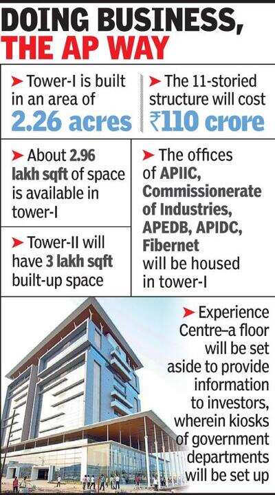 Naidu to inaugurate APIIC tower in Mangalagiri today | Vijayawada News ...