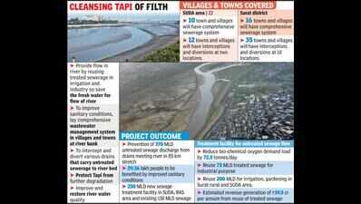 Tapi project ready for implementation after central nod | Surat News ...