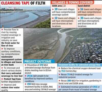 Tapi project ready for implementation after central nod | Surat News ...