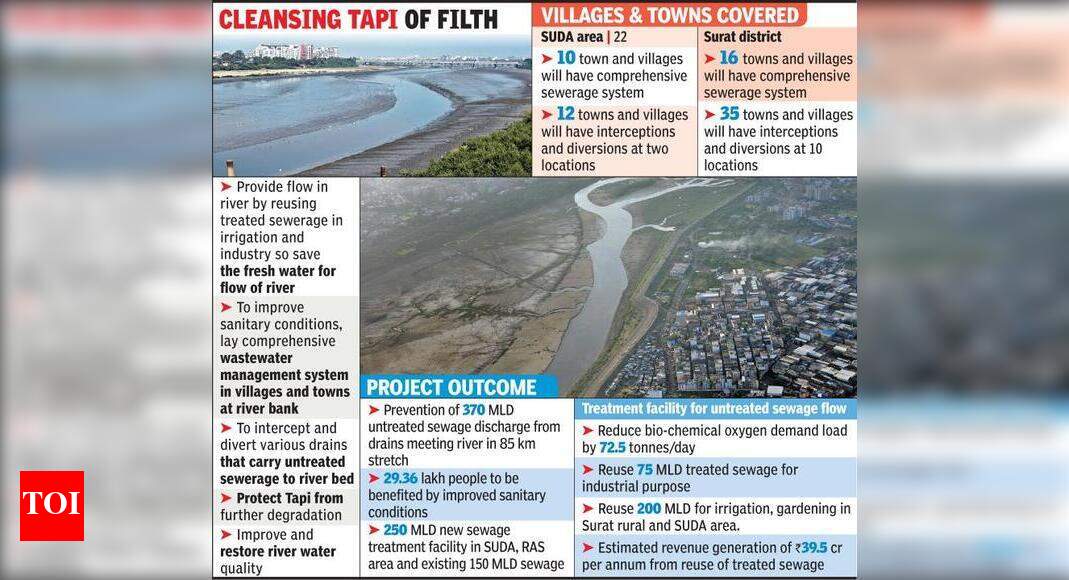 Tapi project ready for implementation after central nod | Surat News ...