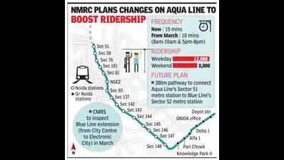 Aqua Line trains to be available every 10 mins during rush hours from ...