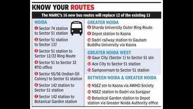 NMRC starts 16 bus routes to take you to Aqua Line stations | Noida ...