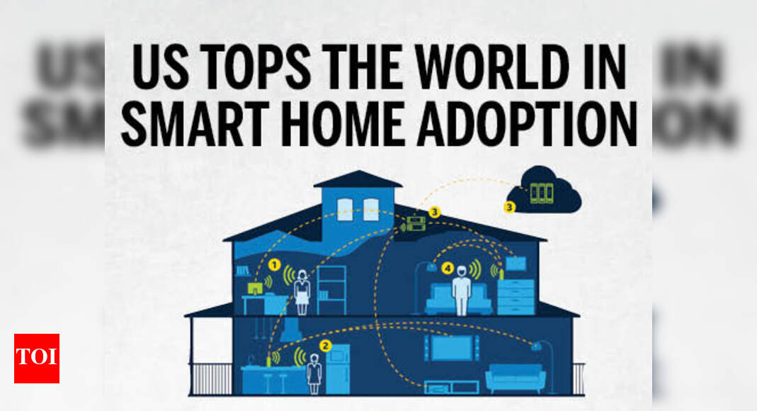 Infographic: US leads in smart home adoption | India News - Times of India