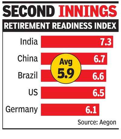 Indians most optimistic about retirement life, finds survey - Times of ...