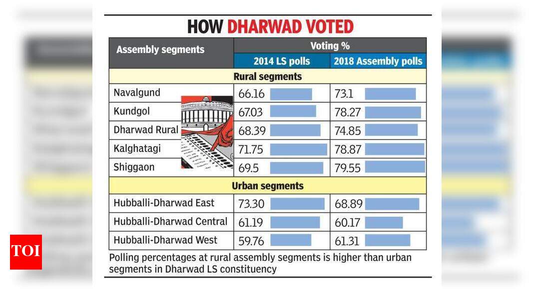 Urban voters a challenge for Election Commission - Times of India