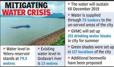 Now, GVMC plans to interconnect city’s water resources to overcome ...