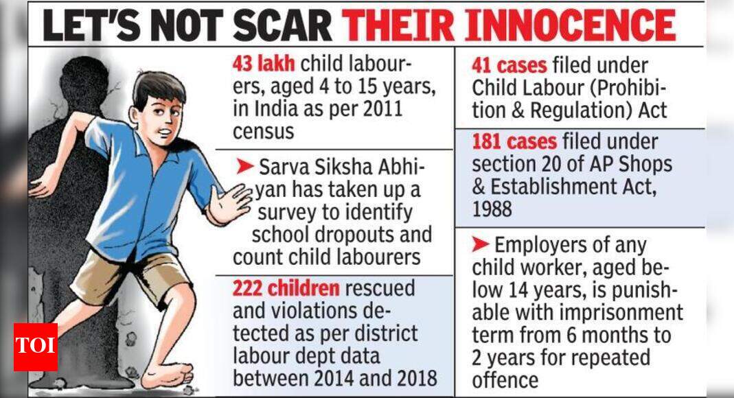 Amended CLPR Act is proving to be an obstacle in elimination of child ...