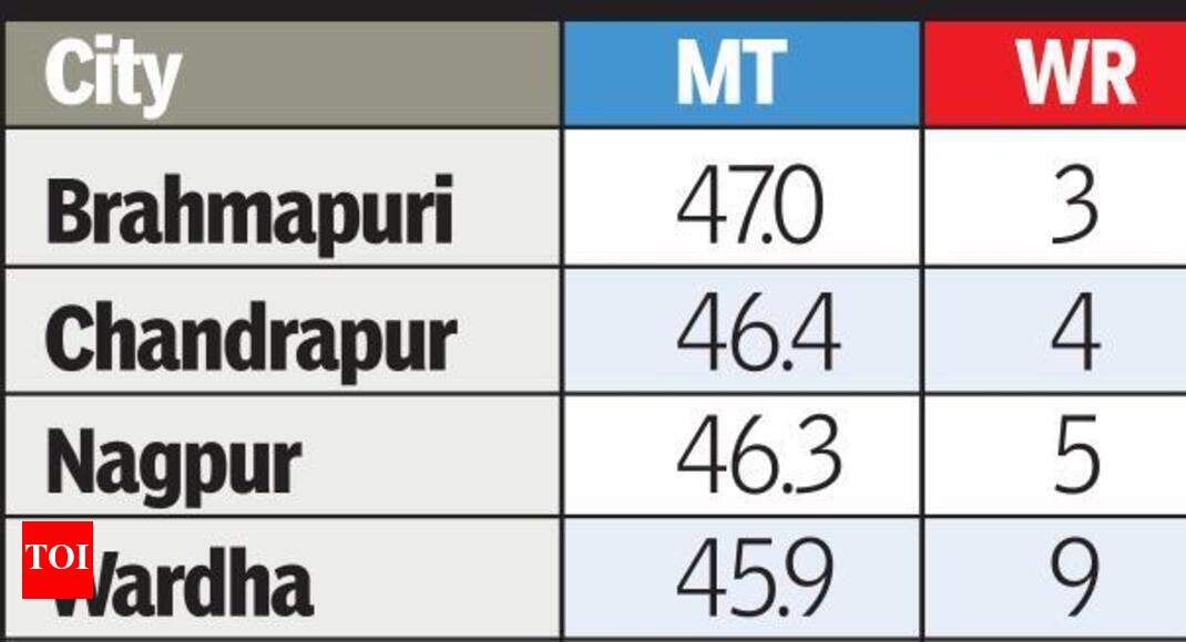 Nagpur records season’s highest temperature on Tuesday | Nagpur News ...