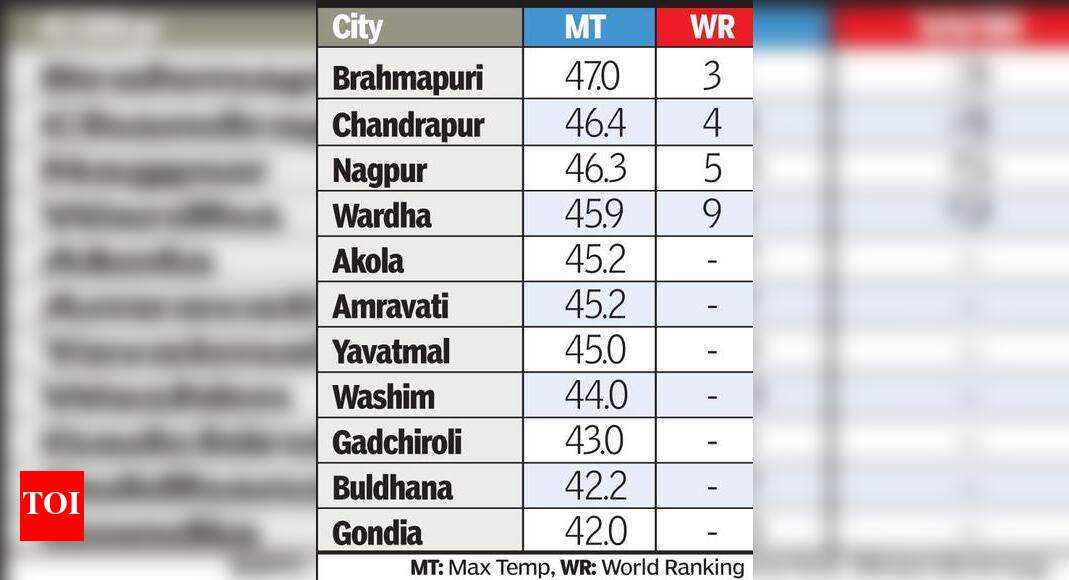 Nagpur records season’s highest temperature on Tuesday | Nagpur News ...