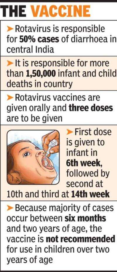 Rotavirus vaccination in all Maha dists from June | Nagpur News - Times ...