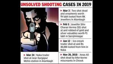 Op Prahar loses steam, cops blank on shooting | Lucknow News - Times of ...