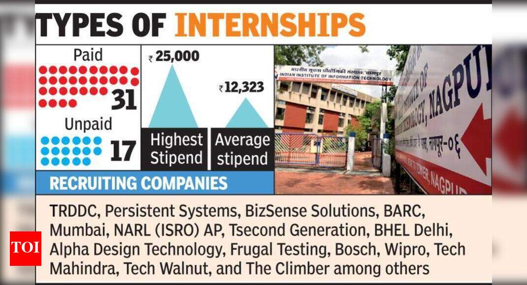 IIIT-N students earning Rs 12,000 average stipend during internship ...