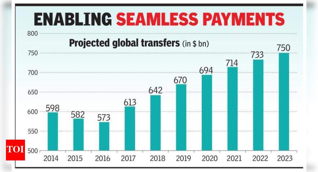 SWIFT seeks open-banking network - Times of India