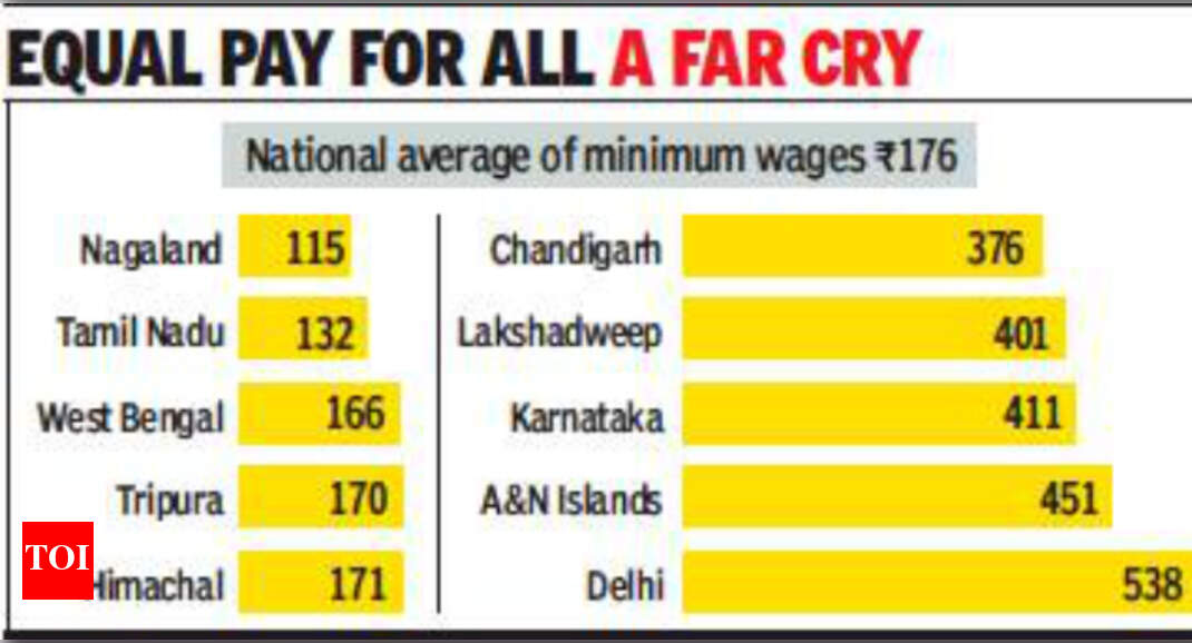 Time for common floor for minimum wages? - Times of India