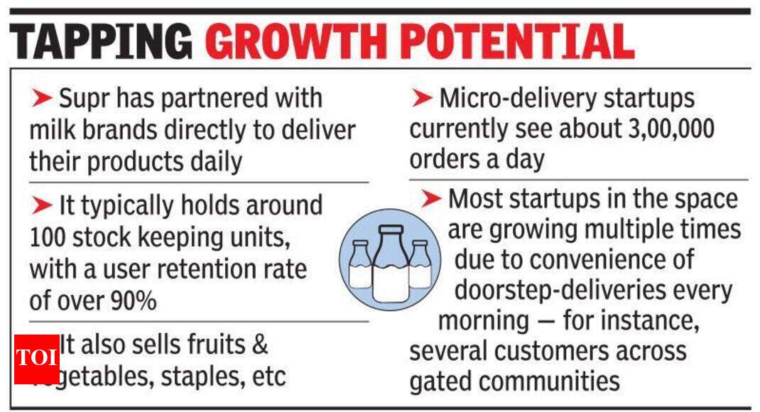 Swiggy lines up $100m to deliver milk, other essentials - Times of India