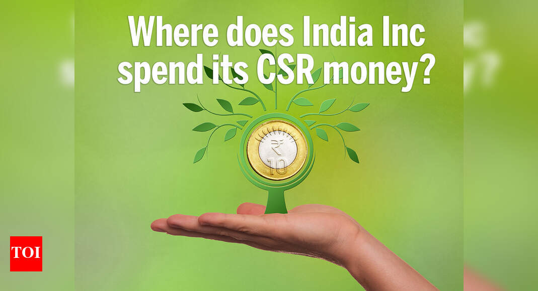 Infographic: Education, livelihood draw most CSR spend | India News ...
