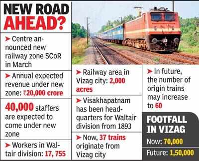 Workers on warpath over Waltair div closure plans | Visakhapatnam News - Times of India
