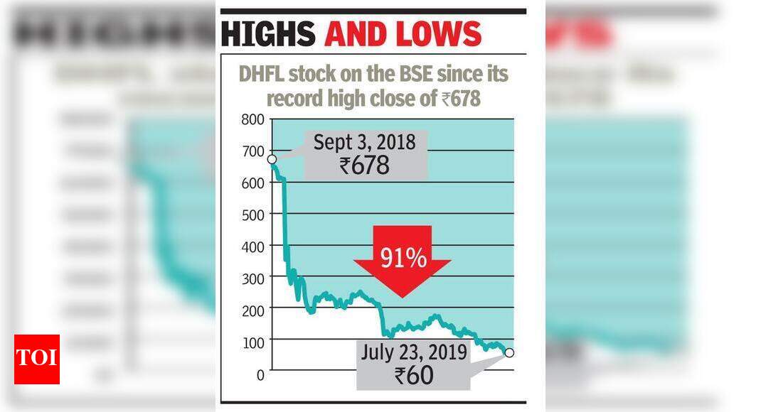 DHFL shares gain 14% over resolution hopes - Times of India