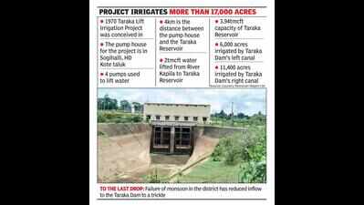 Farmers in HD Kote in distress as electricity dues bring operations at ...