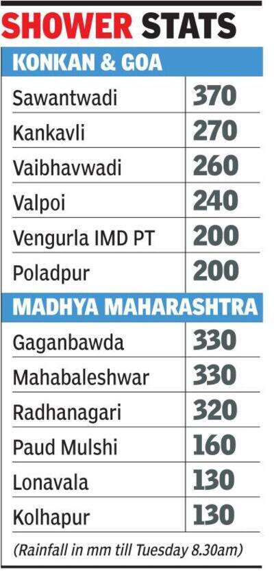 Rainfall in Pune to intensify today, tomorrow: IMD | Pune News - Times ...