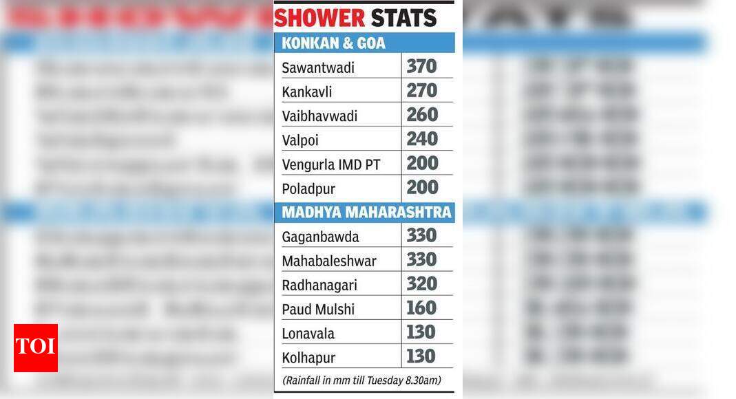 Rainfall in Pune to intensify today, tomorrow: IMD | Pune News - Times ...