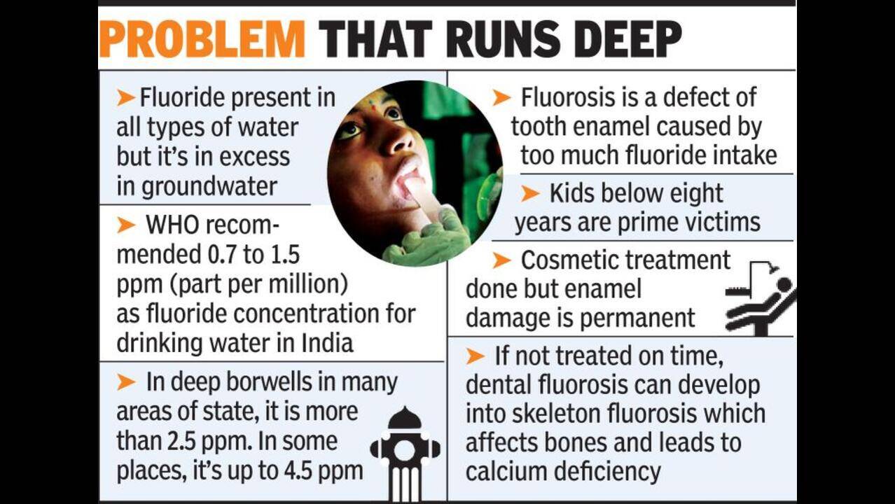 Skeletal Fluorosis Fluoride Level
