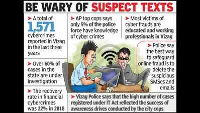 Online lottery scamsters target gullible to loot money | Visakhapatnam ...