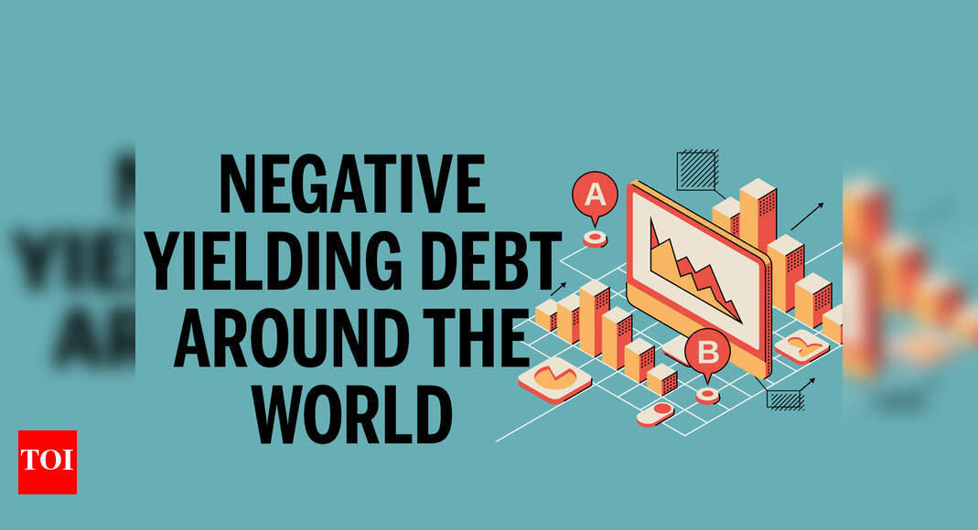 Infographic: Unstoppable surge in negative yields - Times of India