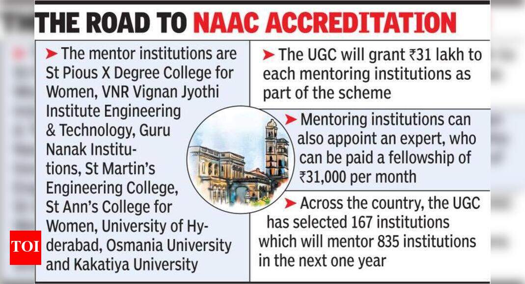 In a bid to spur NAAC accreditation, UGC assigns Telangana institutions ...
