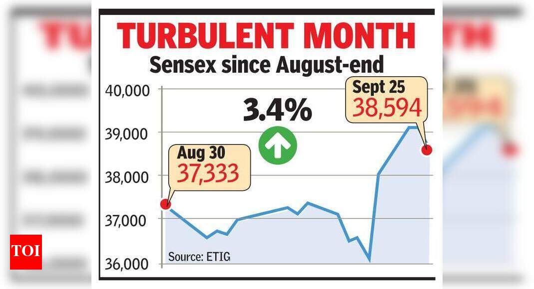 Sensex down 504pts on move to impeach Trump, profit-taking - Times of India