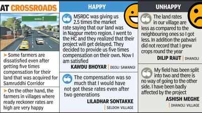 Mixed response from Samruddhi Corridor PAPs | Nagpur News - Times of India