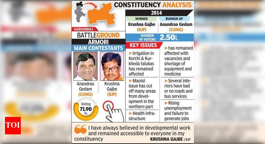 Gedam’s loss is Gajbe’s gain as Armori may see lopsided fight | Nagpur ...