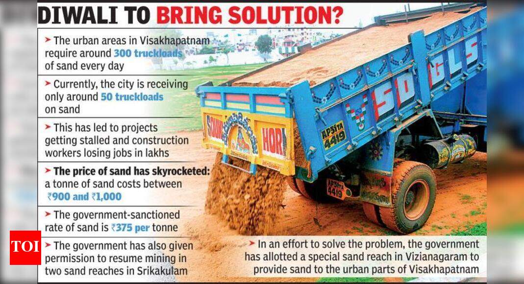 Solving sand shortage: Govt allots spl sand reach in VZM ...
