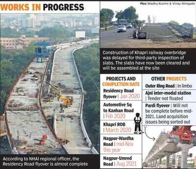 Three NHAI city projects to be complete by March 2020 | Nagpur News ...
