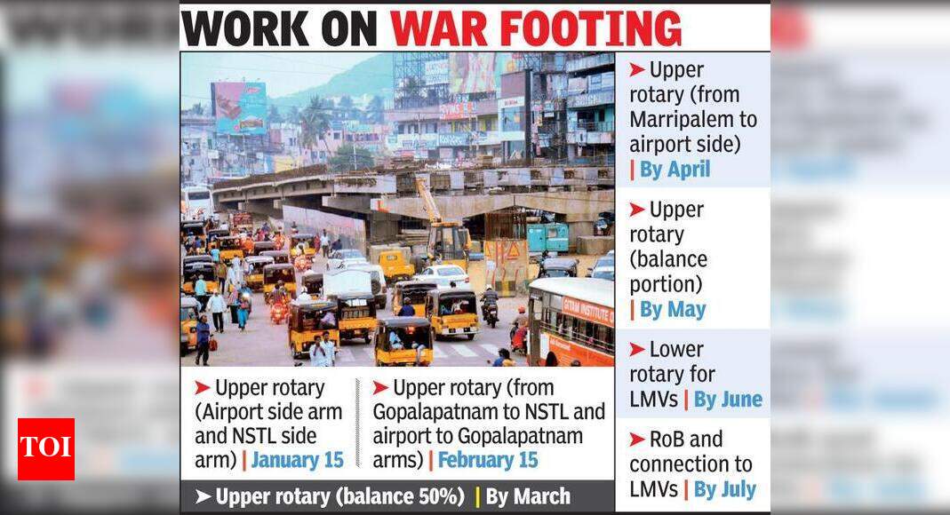 VMRDA pulls up its socks to finish NAD Flyover by July | Visakhapatnam ...