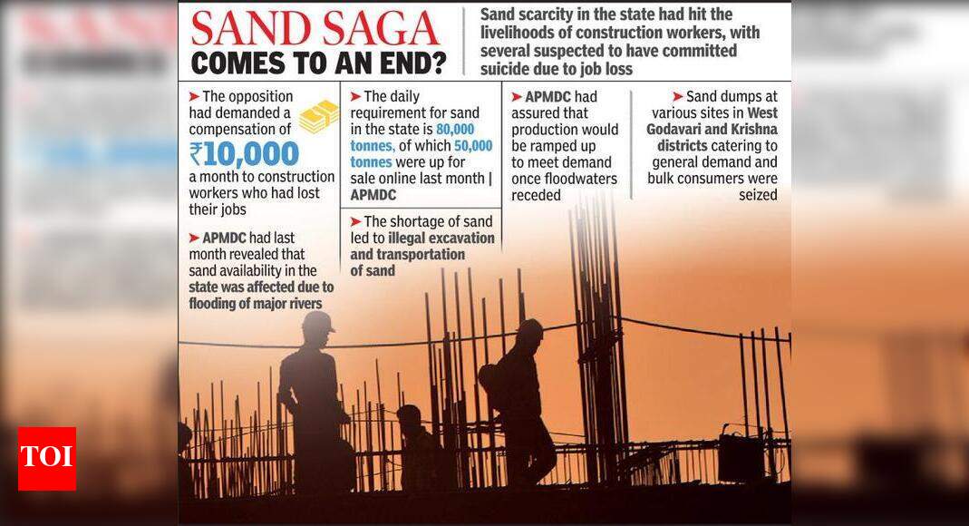 Relief for builders at long last as sand scarcity eases | Vijayawada ...