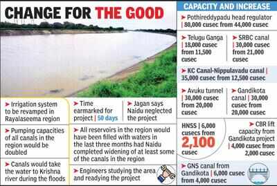 AP Assembly: Andhra Pradesh to revamp irrigation canal system in ...