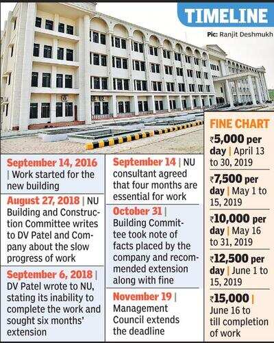 Guv may inaugurate NU building on Dec 19 | Nagpur News - Times of India
