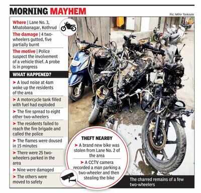 5 two-wheelers gutted as motorcycle tank explodes | Pune News - Times ...