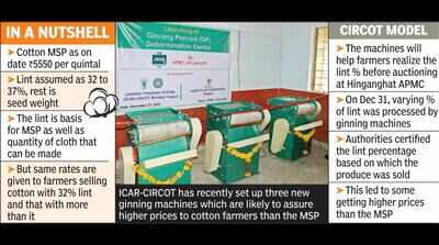 CIRCOT introduces lint-based cotton marketing for better prices ...