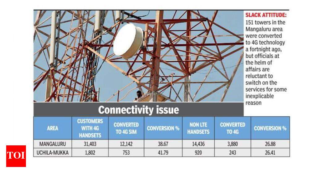 Official apathy leaves BSNL customers sans 4G access | Mangaluru News ...