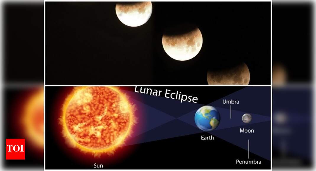 Interesting facts you should know about tonight's lunar eclipse - Times ...