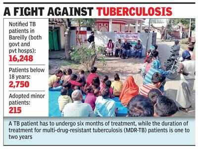 TB treatment made easy with ‘Zero Tuberculosis’ initiative | Bareilly ...