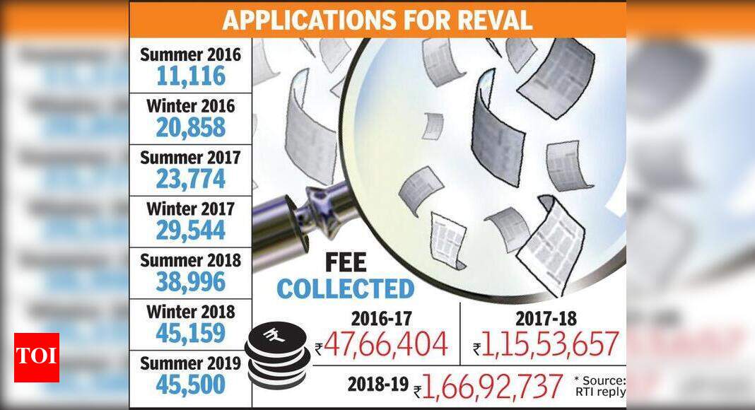 NU’s reval applications jumped by nearly 25,000 in 3 years | Nagpur ...