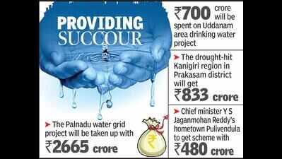 Govt plans drinking water projects in six districts with Rs 12,308 ...