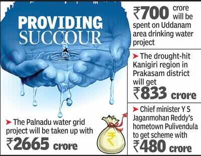 Govt plans drinking water projects in six districts with Rs 12,308 ...