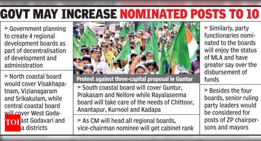 Regional boards may absorb MLC hopefuls if council nixed | Hyderabad ...