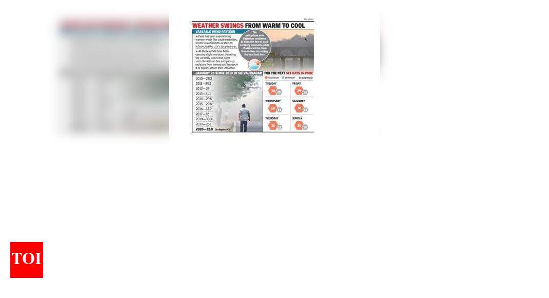Pune: It’s only January, but the air around feels like June | Pune News ...