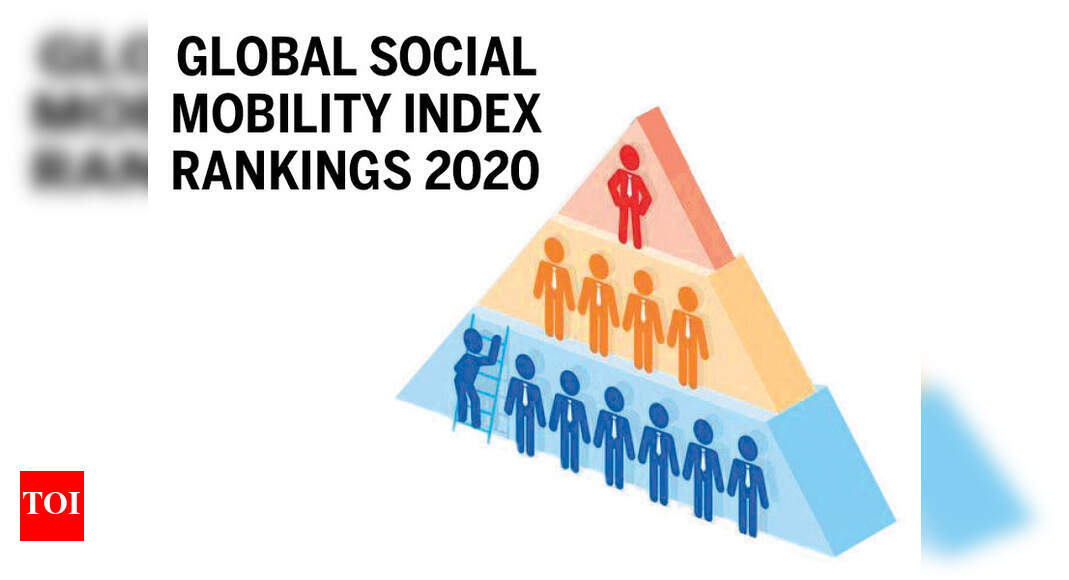 Infographic: Denmark tops Global Social Mobility Index, India ranks ...
